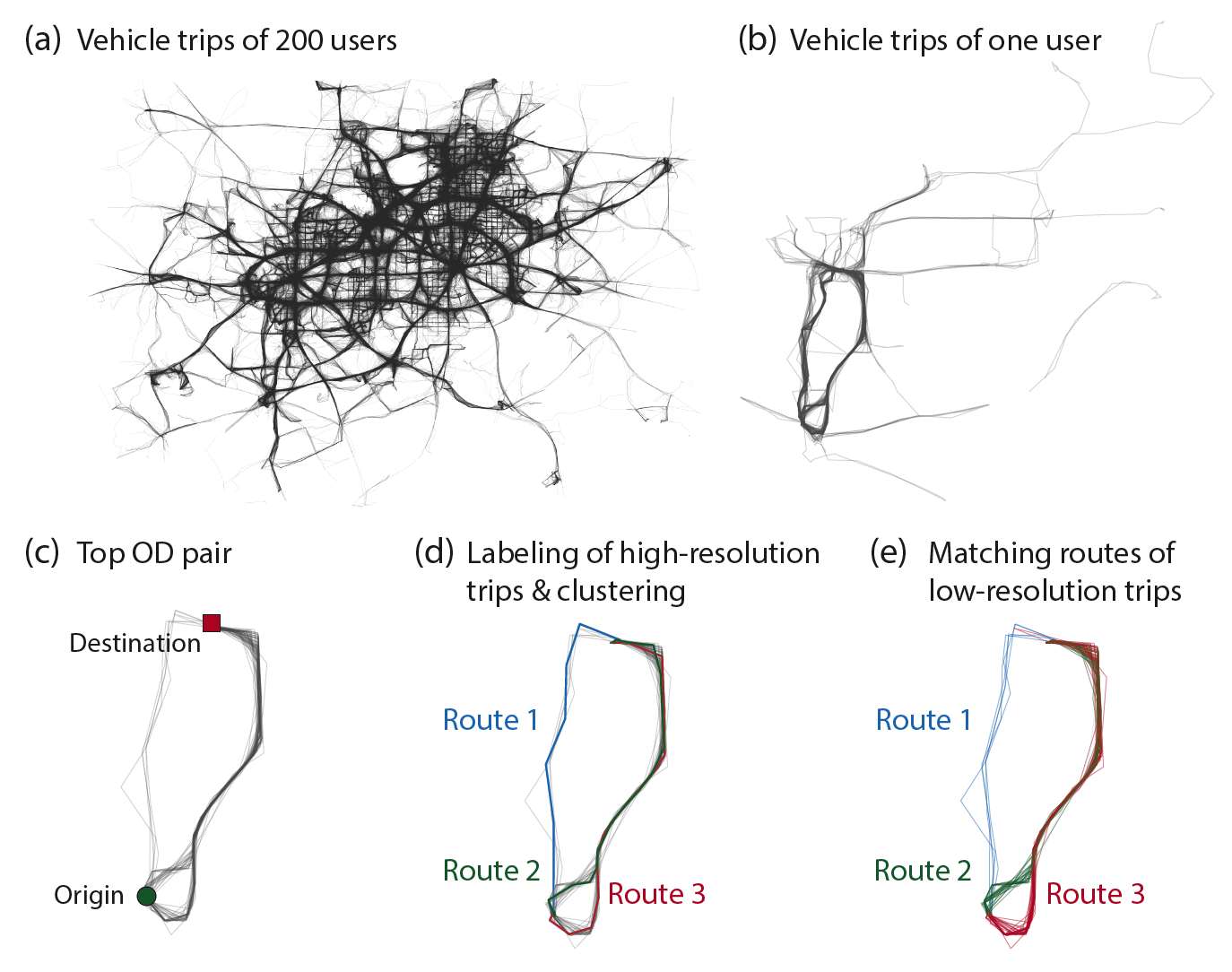 Routing Behavior Humnet Lab